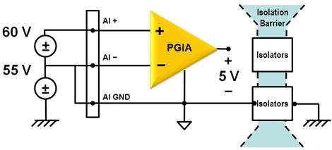 Five Tips to Reduce Measurement Noise- Developer Zone - National ...